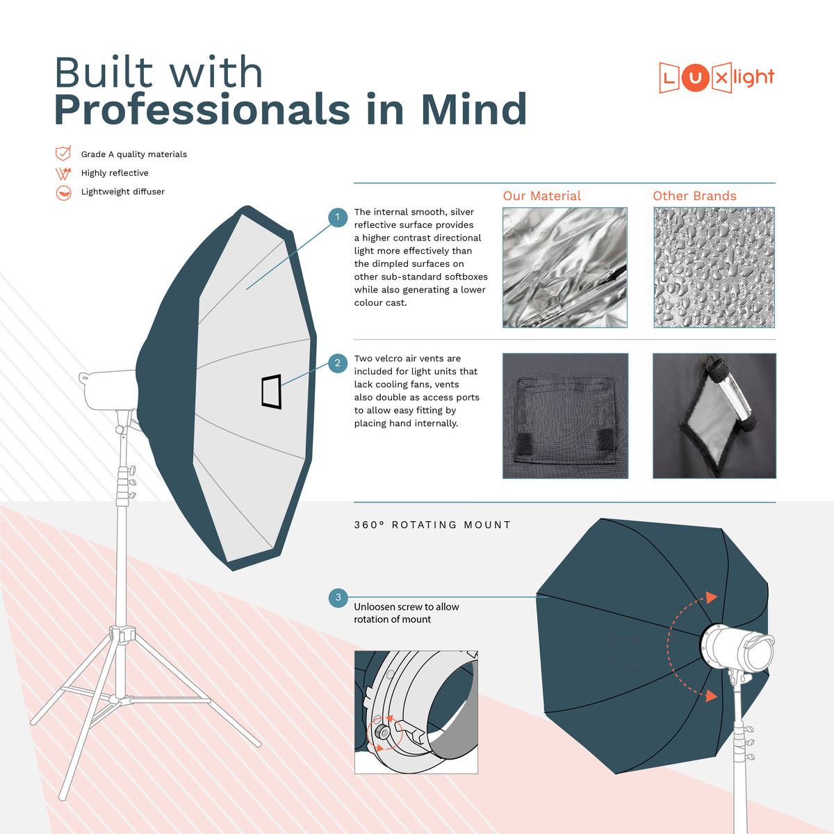 E Series Octa Umbrella Softbox | Bowens Mount | Octobox Diffusers ...